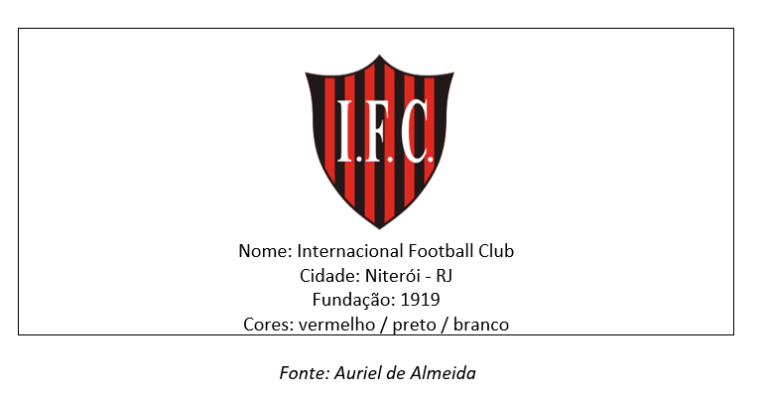 Clubes do Rio de Janeiro – Internacional Football Club (Niterói ...
